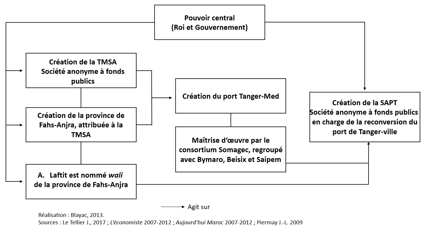 population tanger 2017